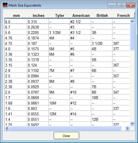 Database Menu View Screen Size Conversion Table