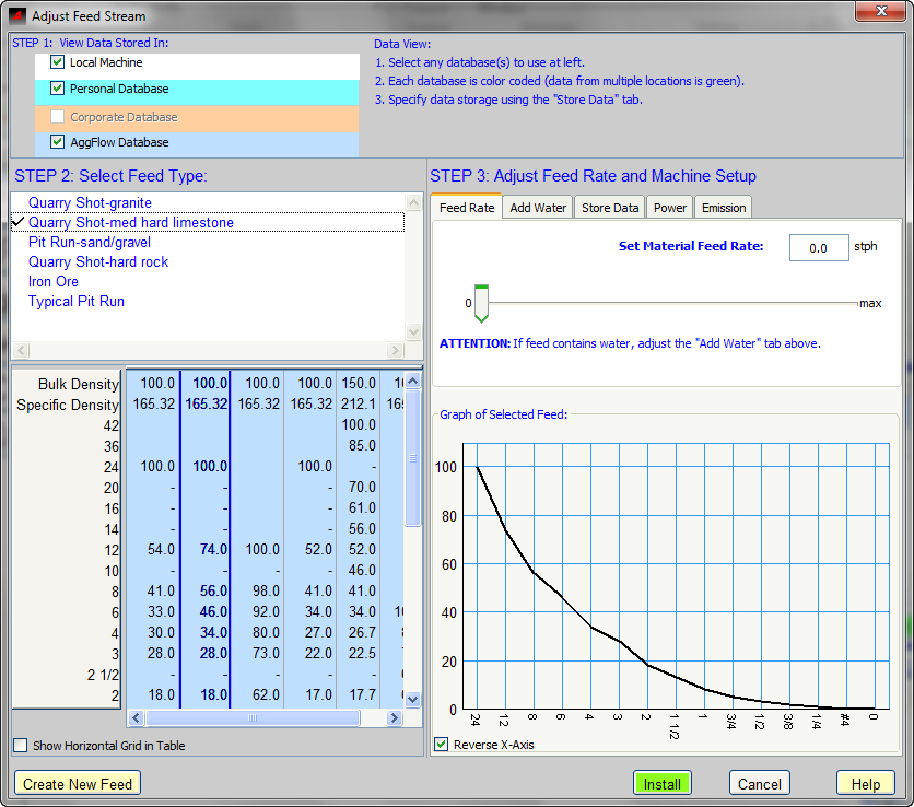 Adjusting the Initial Feed Stream